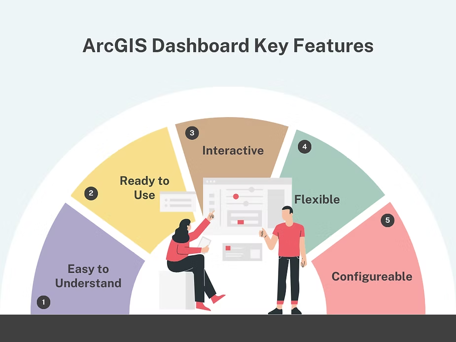Make Quick Decisions with ArcGIS Dashboards: Monitor People, Services ...